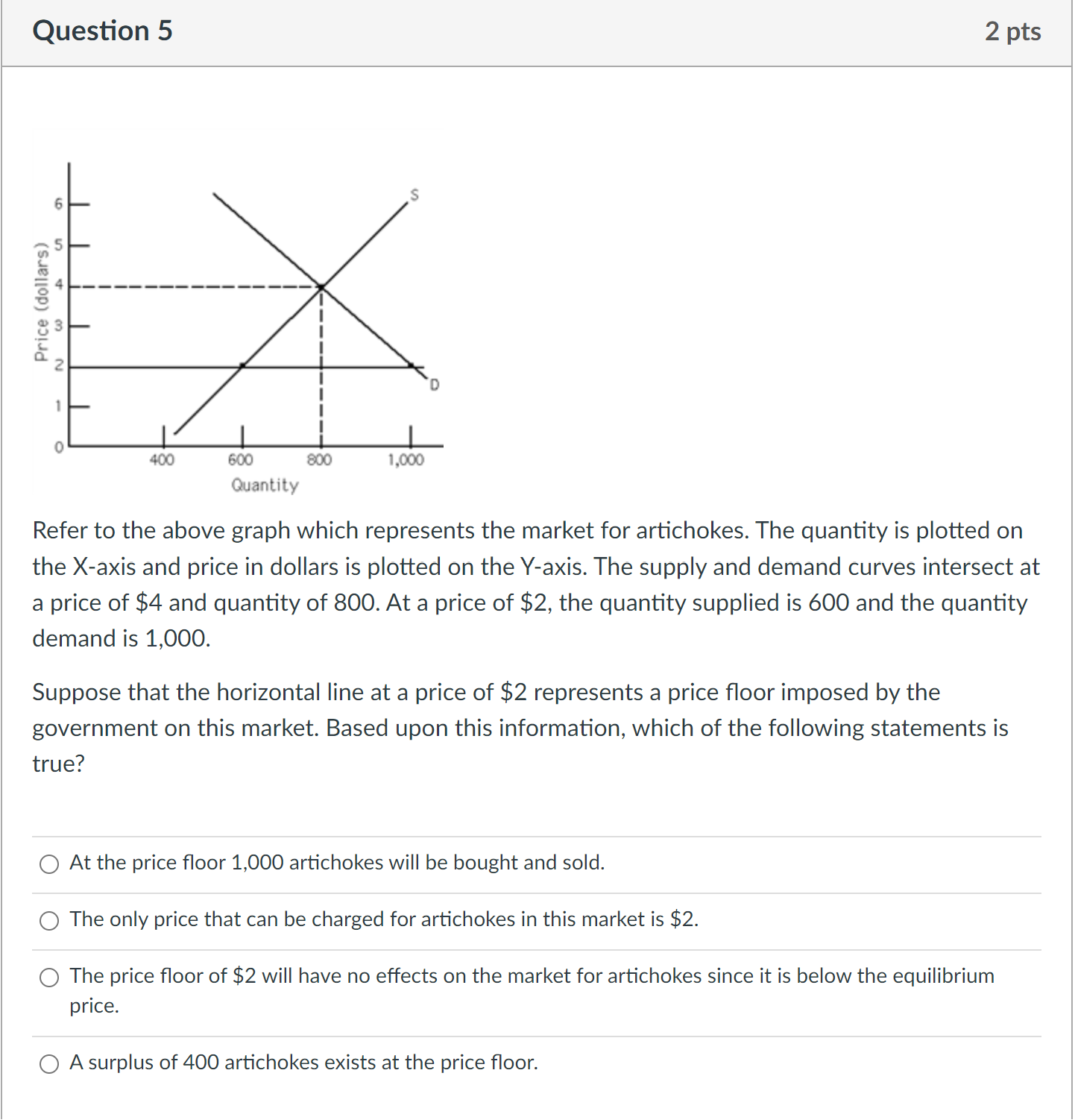 Solved Refer to the above graph which represents the market | Chegg.com