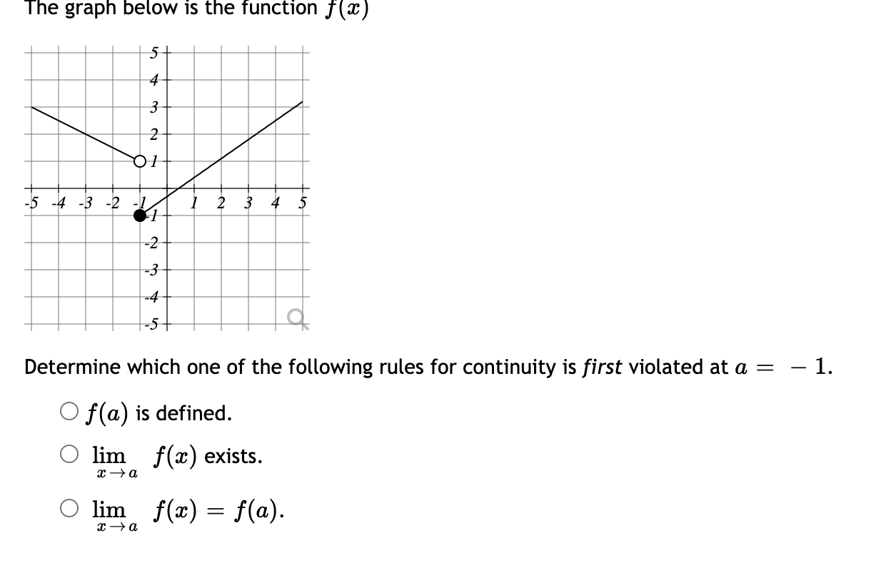 Solved The graph below is the function f(x) 5 4 3 2 1 -5 -4 | Chegg.com