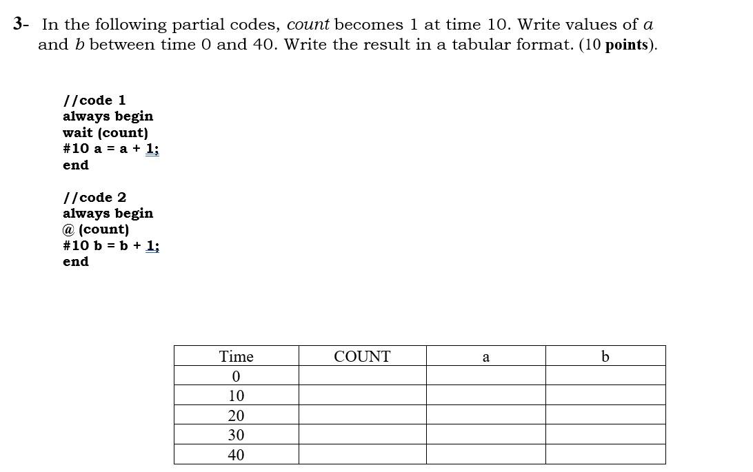 Solved 3- In the following partial codes, count becomes 1 at | Chegg.com