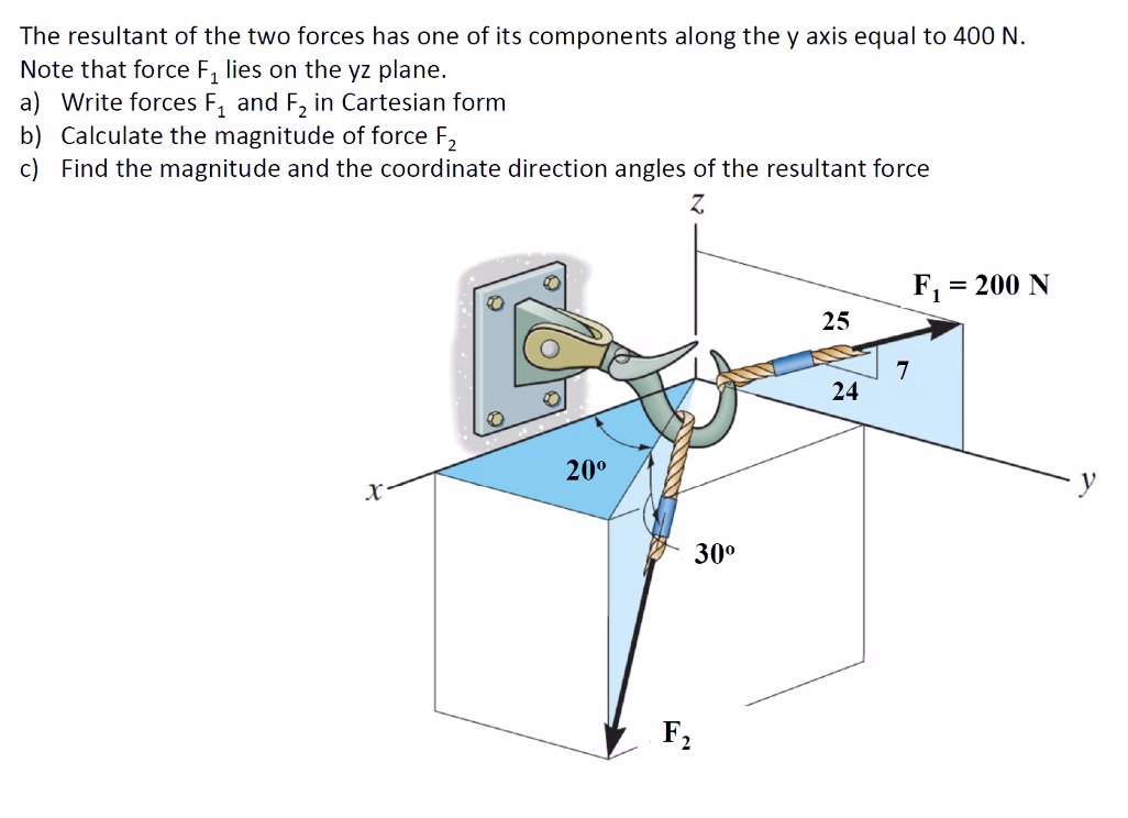 Solved The resultant of the two forces has one of its | Chegg.com