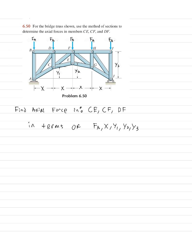 Solved 6.50 For the bridge truss shown, use the method of | Chegg.com