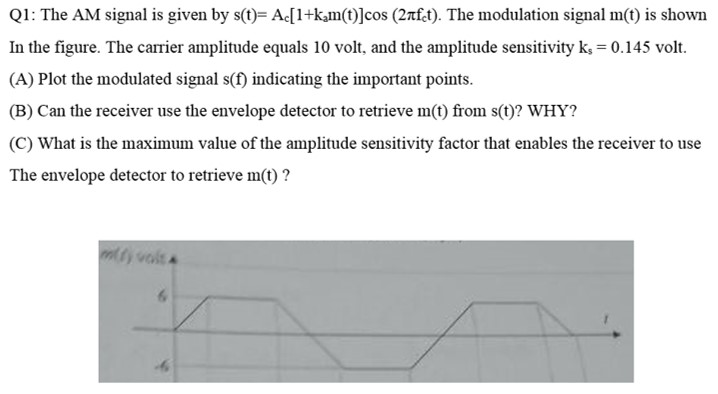 Solved Q1: The AM signal is given by s(t)= Ac[1+kąm(t)]cos | Chegg.com