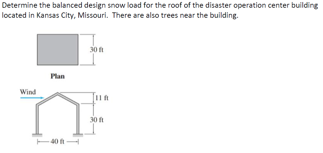 Solved Determine the balanced design snow load for the roof | Chegg.com