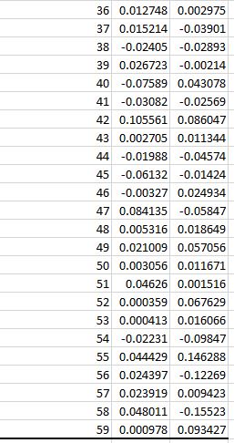 Solved \r\nRESIDUAL OUTPUT \\begin{tabular}{|r|r|r|} \\hline | Chegg.com