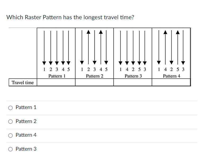 Solved Which Raster Pattern has the longest travel time? | Chegg.com