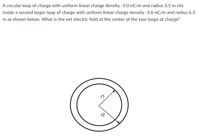 Solved A circular loop of charge with uniform linear charge | Chegg.com