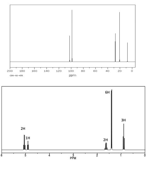 Solved 100 10-10-3520 118-IV-3520 80 60 Relative Intensity | Chegg.com