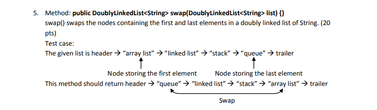 Solved Create Method - public DoublyLinkedList | Chegg.com