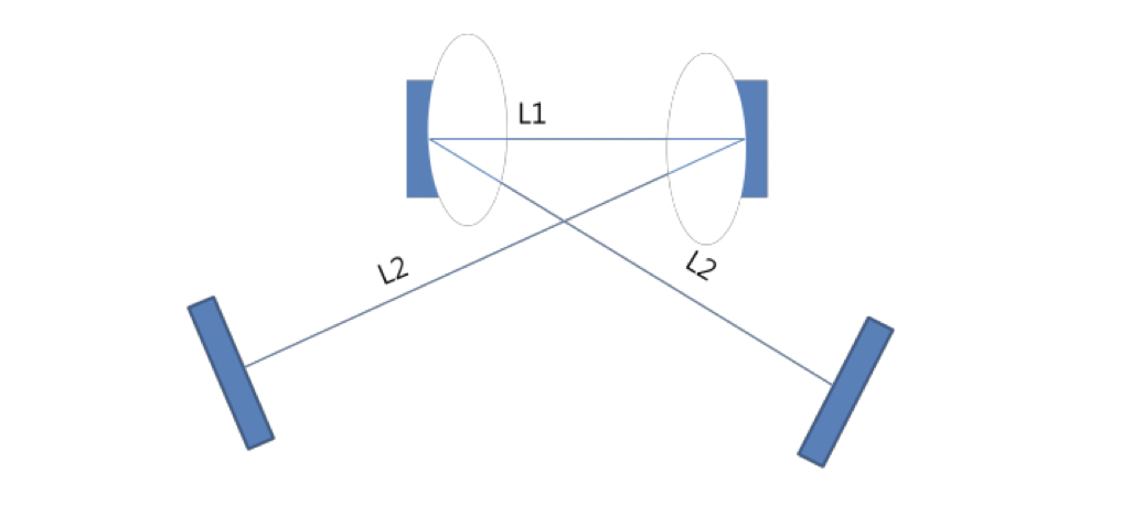 Solved Imagine optical cavity composed of 2 concave | Chegg.com
