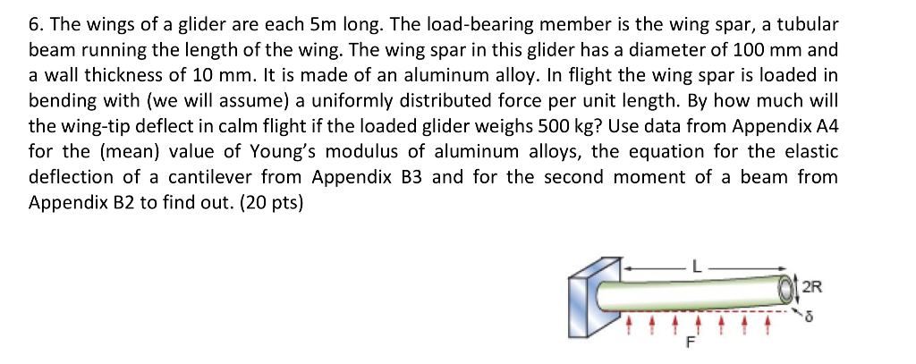 Solved 6. The wings of a glider are each 5m long. The | Chegg.com