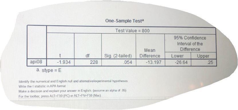 Solved One-Sample Testa Test Value = 800 95% Confidence | Chegg.com