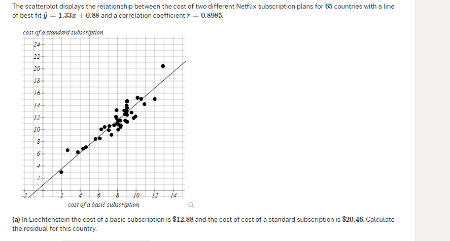 Solved The scatterplot displays the relationship between the | Chegg.com