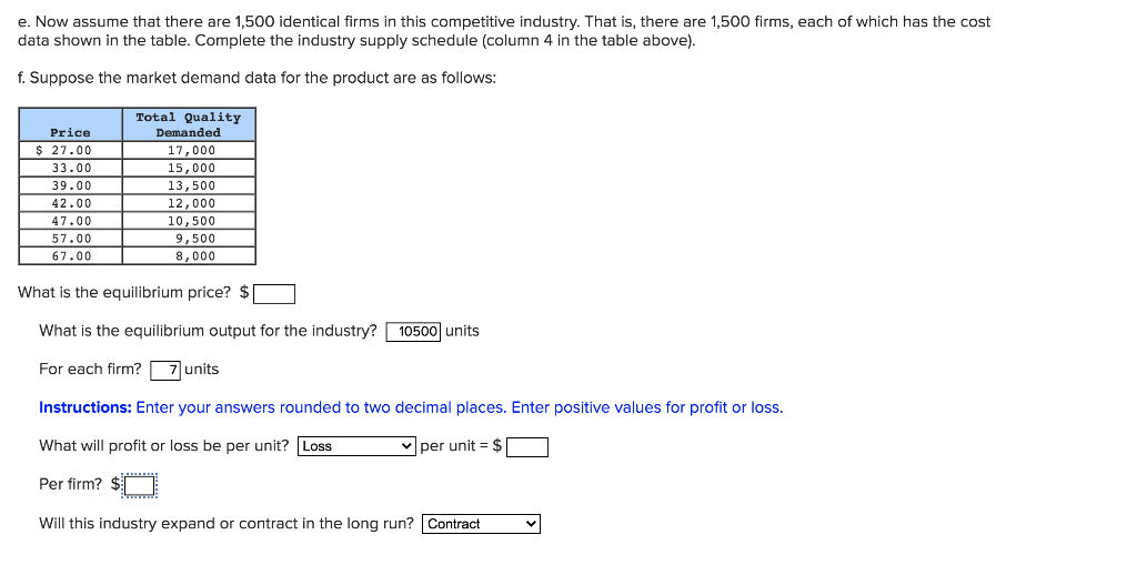 Solved Assume that the cost data in the following table are | Chegg.com