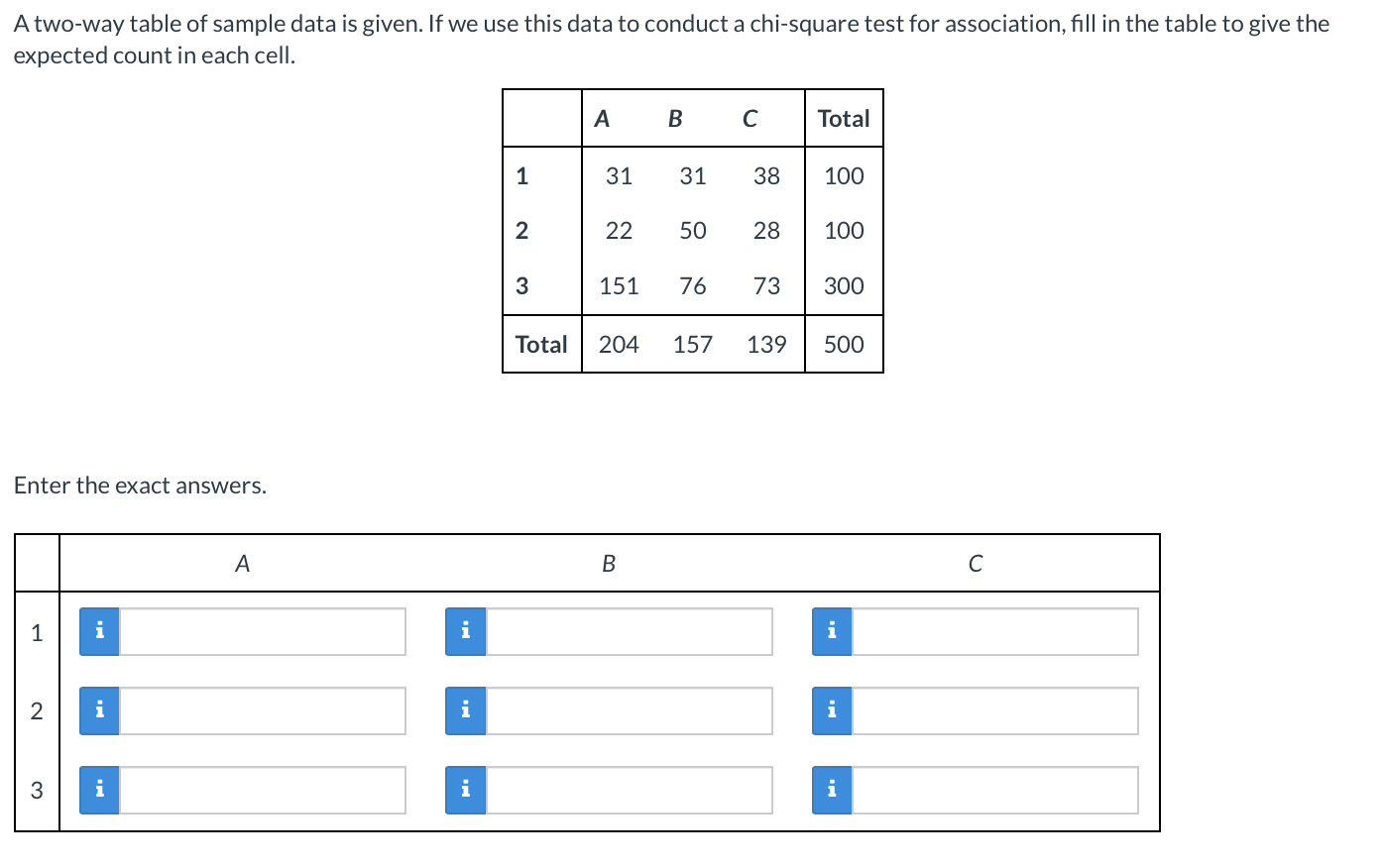 Solved A two-way table of sample data is given. If we use | Chegg.com