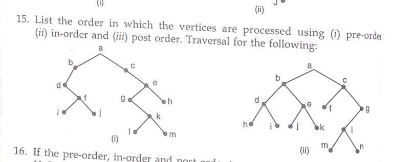 Solved 15. List the order in which the vertices are | Chegg.com