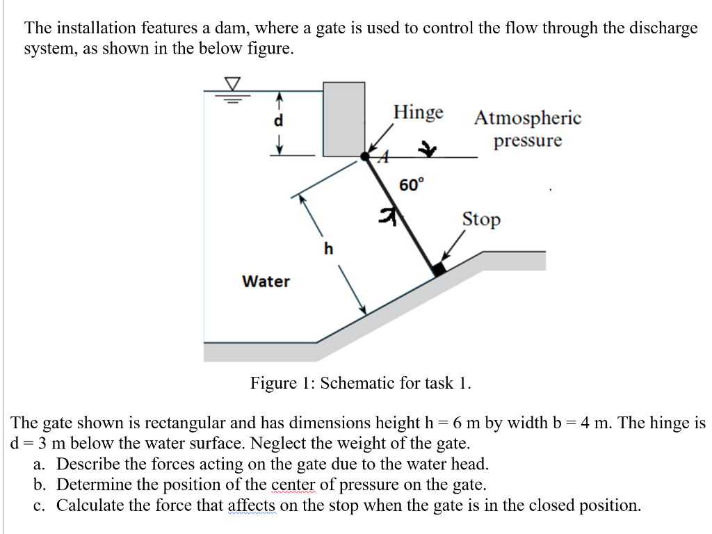 Solved The installation features a dam, where a gate is used | Chegg.com