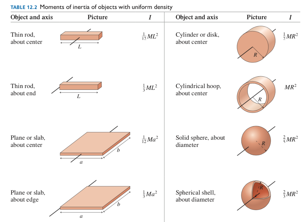 Solved 10*) A solid, homogeneous sphere of mass M is given | Chegg.com