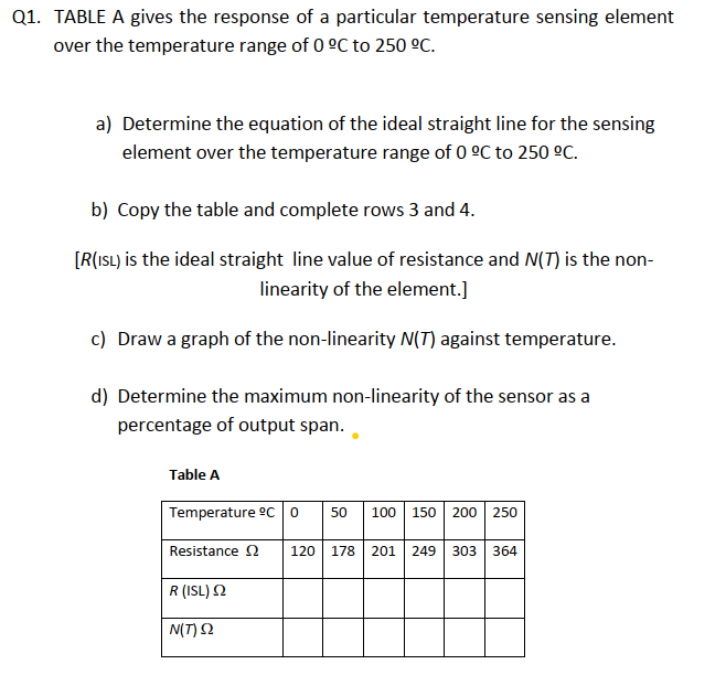 Solved 1. TABLE A gives the response of a particular | Chegg.com