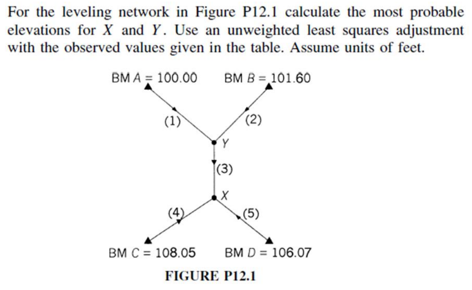 Solved For the leveling network in Figure P12.1 calculate | Chegg.com