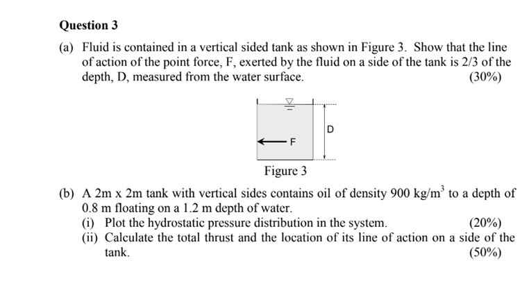 Solved (a) Fluid is contained in a vertical sided tank as | Chegg.com