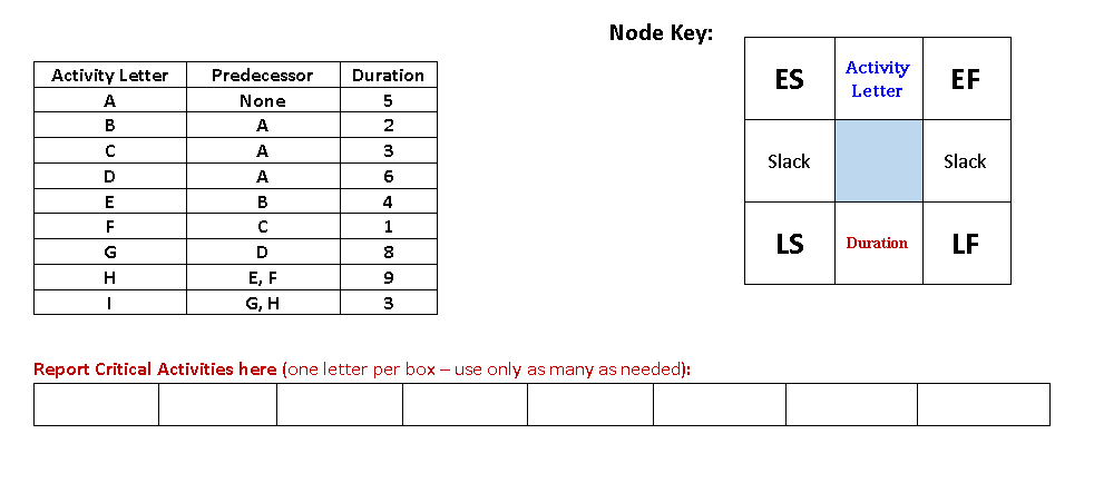 Project Netwir Diagram Es Ef Ls Lf Solved 15. Calculate The