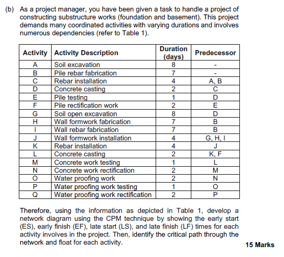 Solved (b) ﻿As a project manager, you have been given a task | Chegg.com