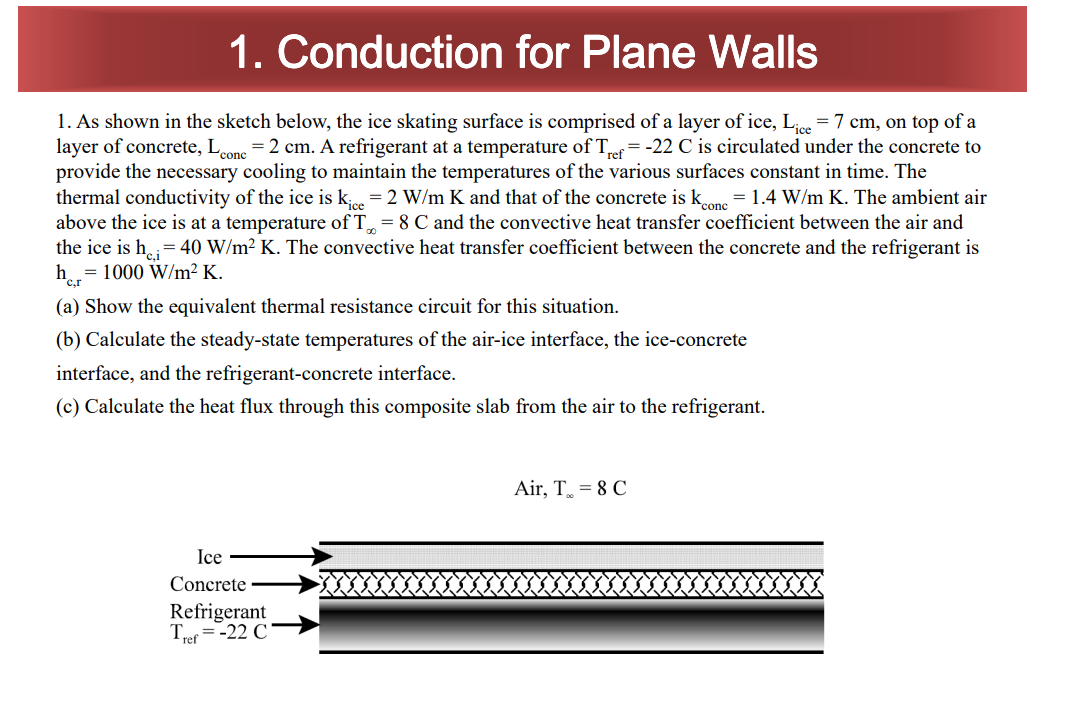 Solved 1. Conduction for Plane Walls 1. As shown in the | Chegg.com