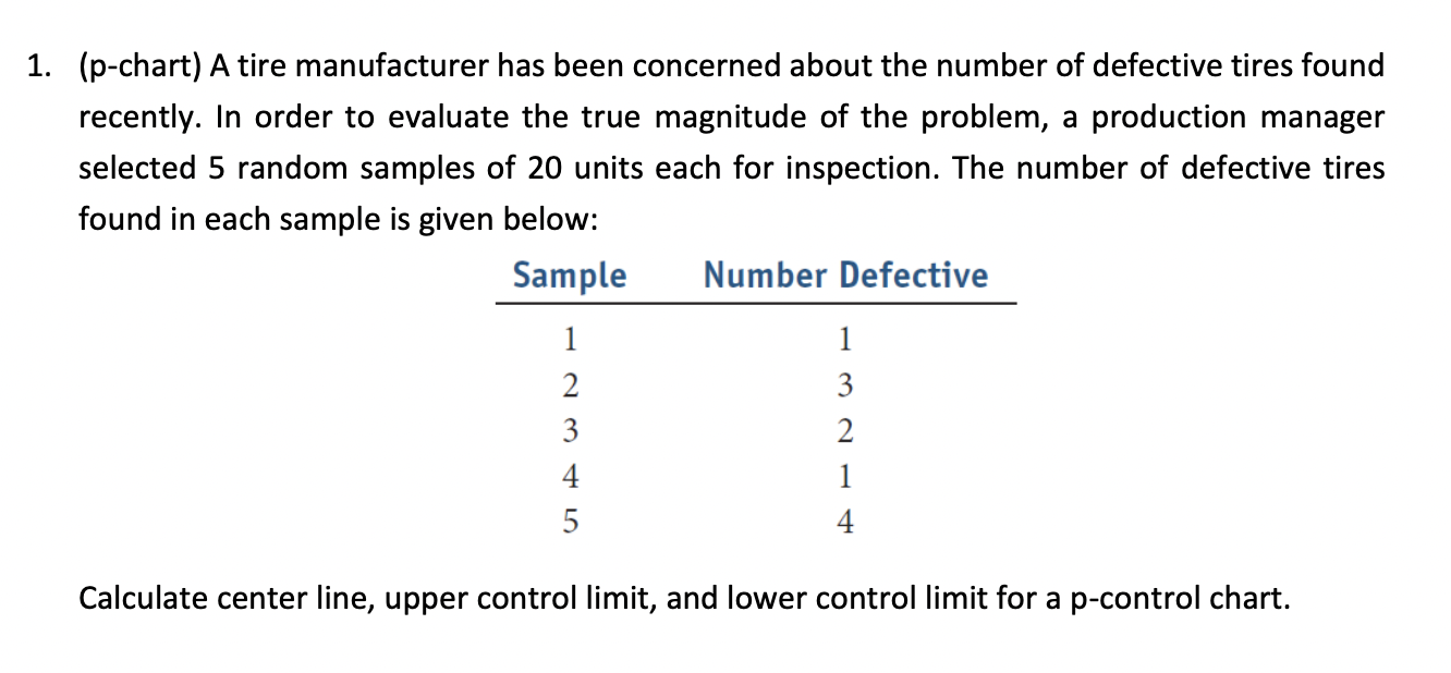 Solved 1. (p-chart) ﻿A tire manufacturer has been concerned | Chegg.com