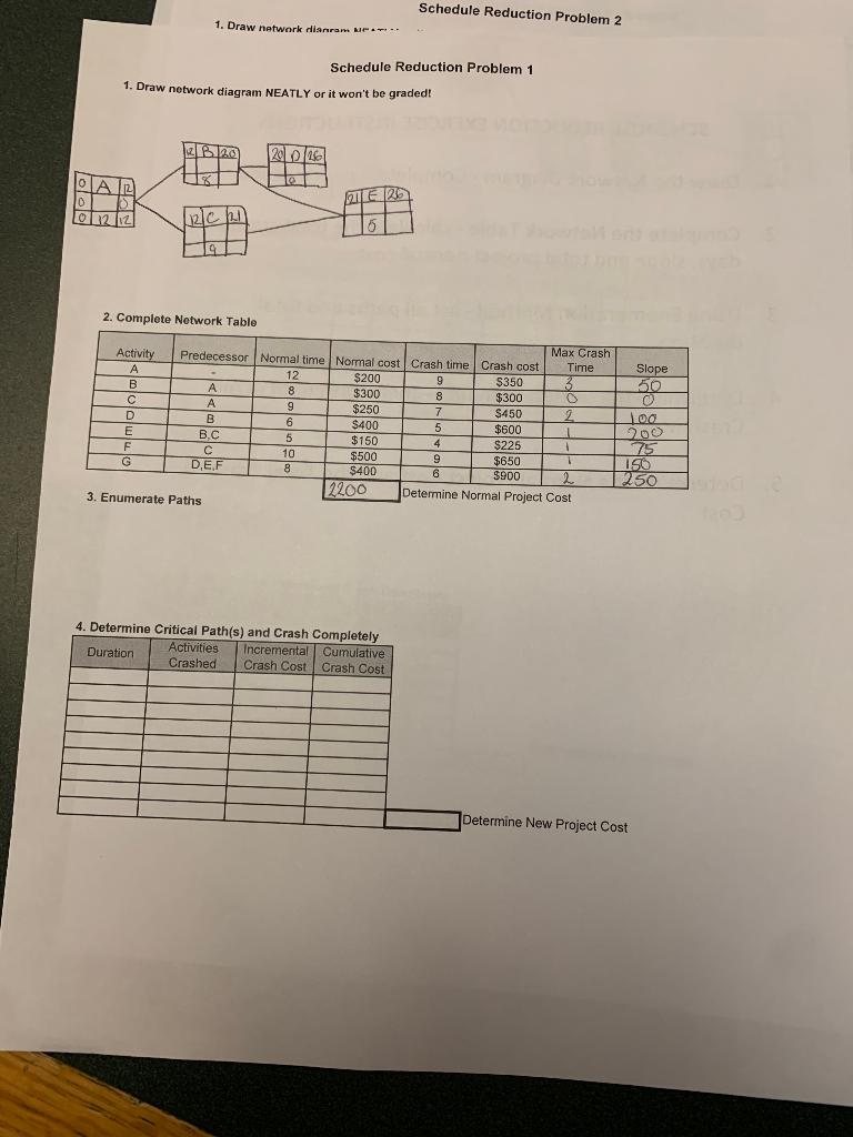 Solved Schedule Reduction Problem 1 1. Draw network diagram | Chegg.com