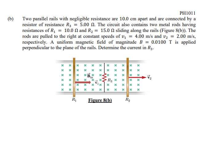 Solved (b) ﻿Two parallel rails with negligible resistance | Chegg.com
