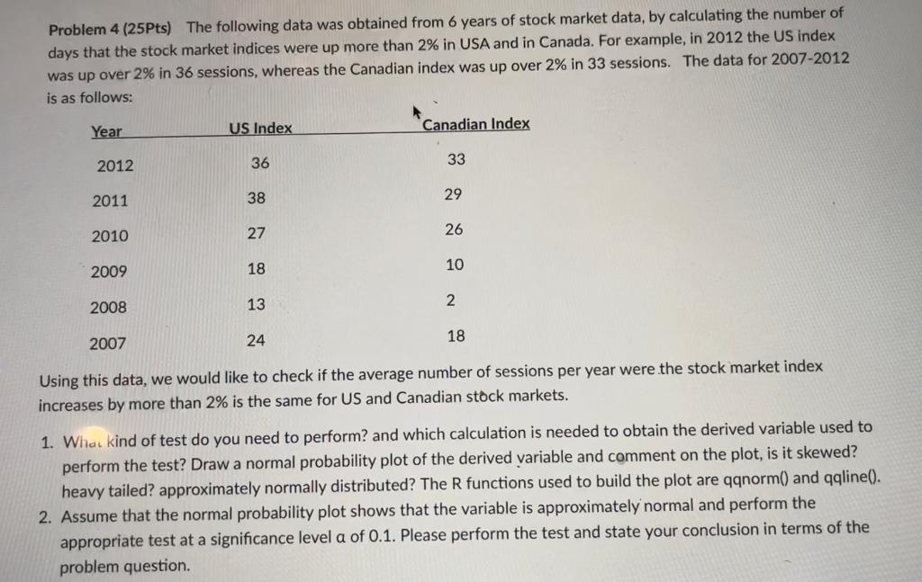 Solved Problem 4 (25Pts) The following data was obtained | Chegg.com