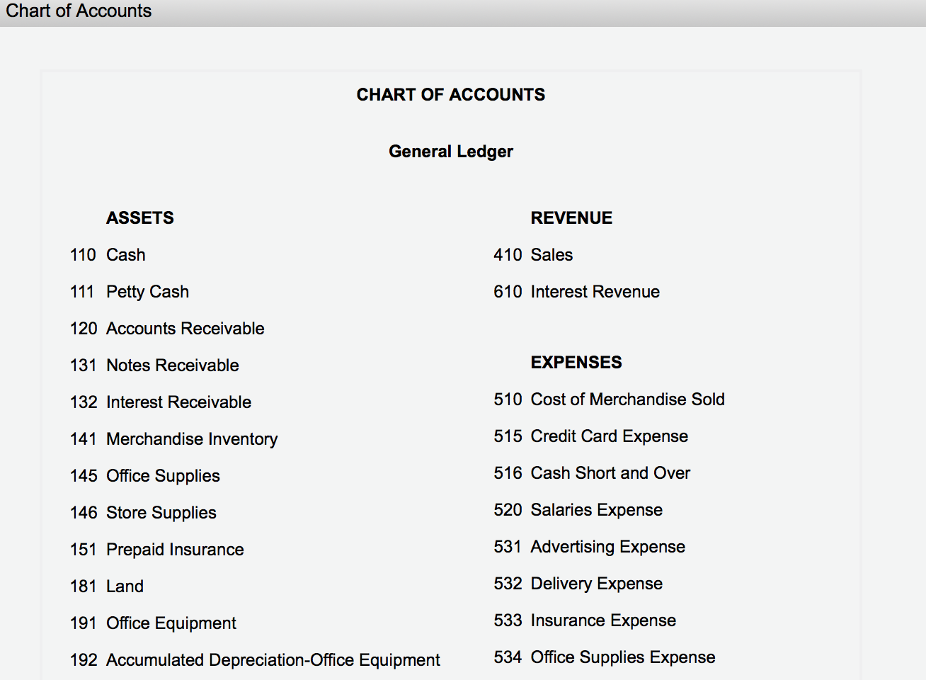 Solved Entry for cash sales; cash over Instructions Chart of | Chegg.com