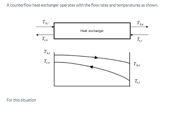 Solved A counterflow heat exchanger operates with the flow | Chegg.com