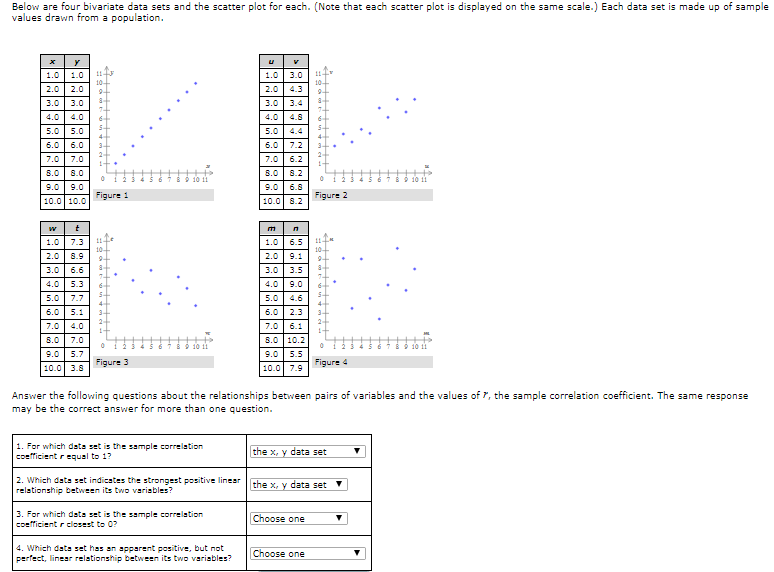 Solved Below are four bivariate data sets and the scatter | Chegg.com