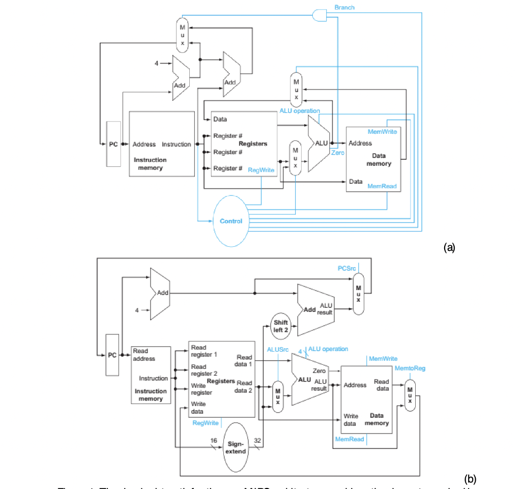 Solved 2. Consider a processor datapath where I-Mem, Add, | Chegg.com