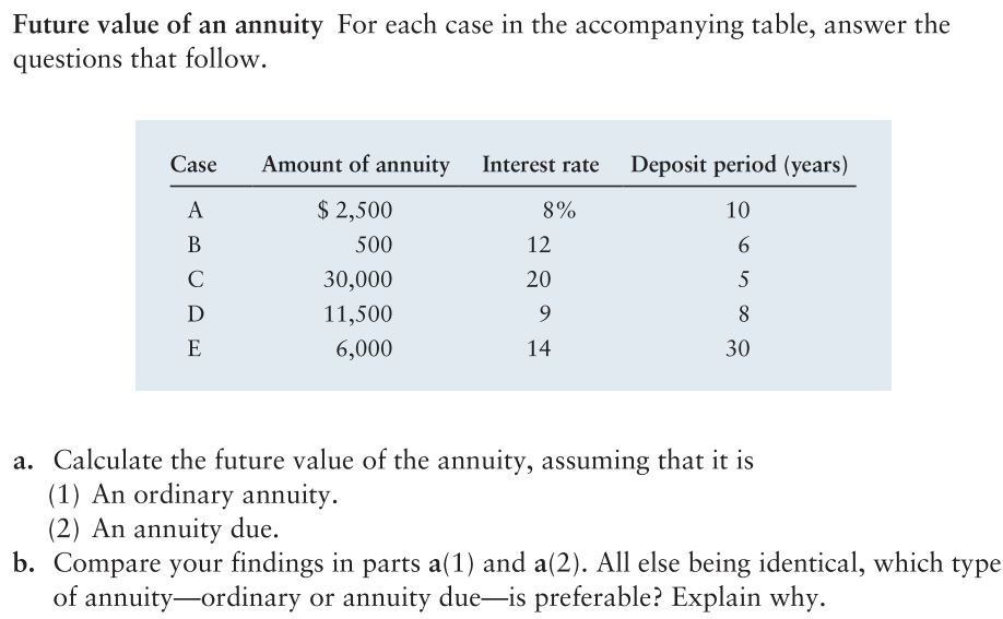 Solved Future value of an annuity For each case in the | Chegg.com