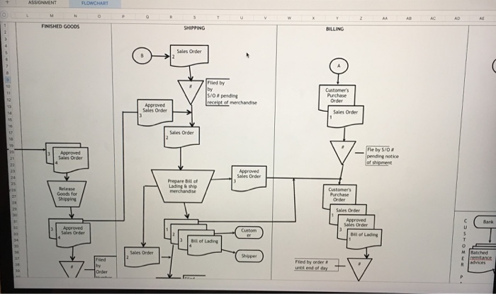Narrative Flowchart Instructions oreroom supervisor | Chegg.com