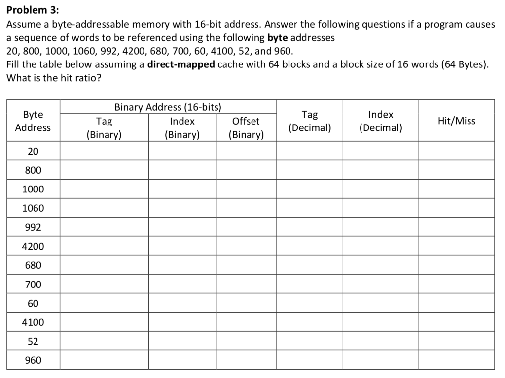 Solved Problem 3: Assume a byte-addressable memory with | Chegg.com