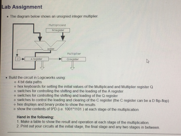 Solved Lab Assignment . The diagram below shows an unsigned | Chegg.com
