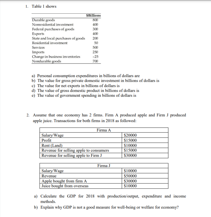 Solved 1. Table 1 shows $Billions Durable goods 800 | Chegg.com