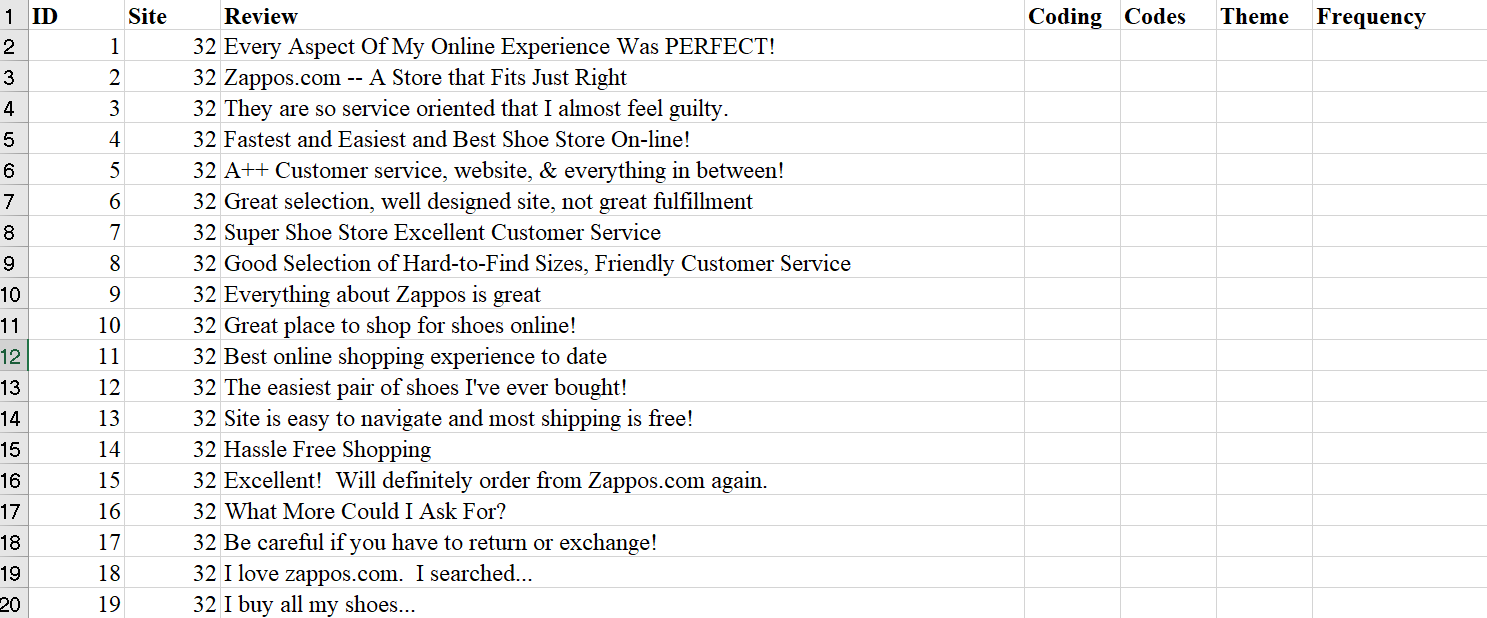 Text mining Complete the numbering in Column A and | Chegg.com