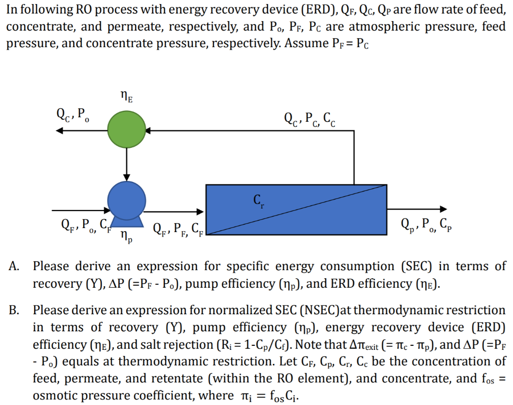 In following RO process with energy recovery device | Chegg.com