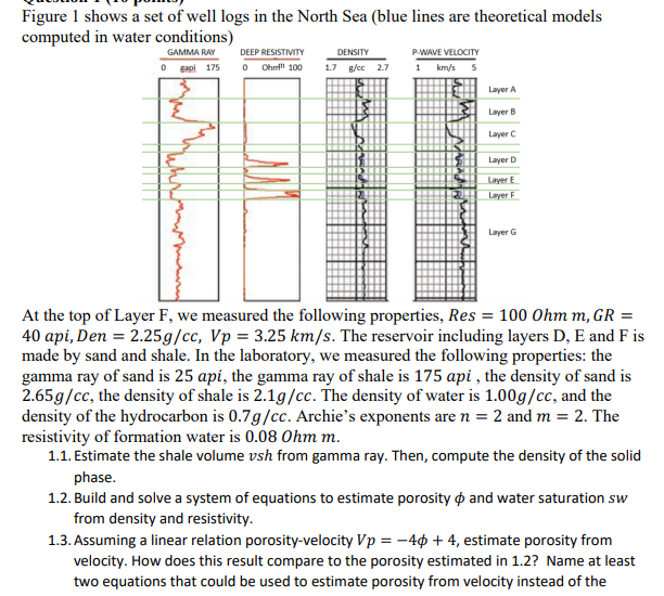 Solved Figure 1 shows a set of well logs in the North Sea | Chegg.com