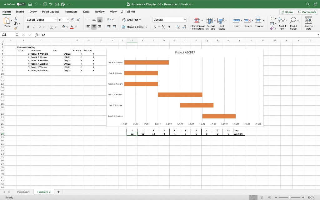 Solved Project ABCDEF must be completed in ten days. Using | Chegg.com