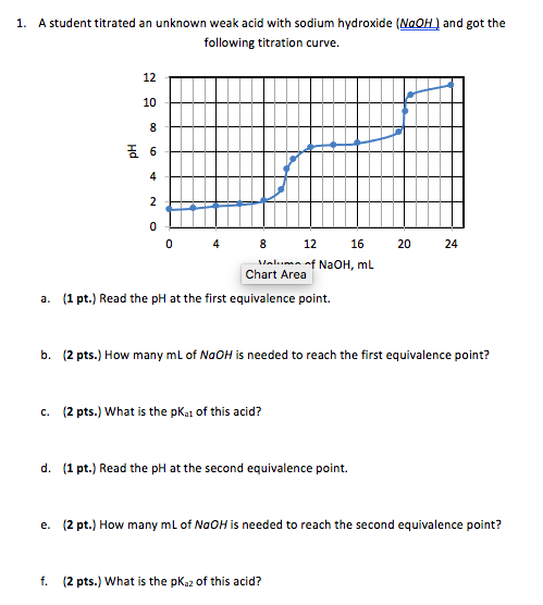 Solved 1. A student titrated an unknown weak acid with | Chegg.com