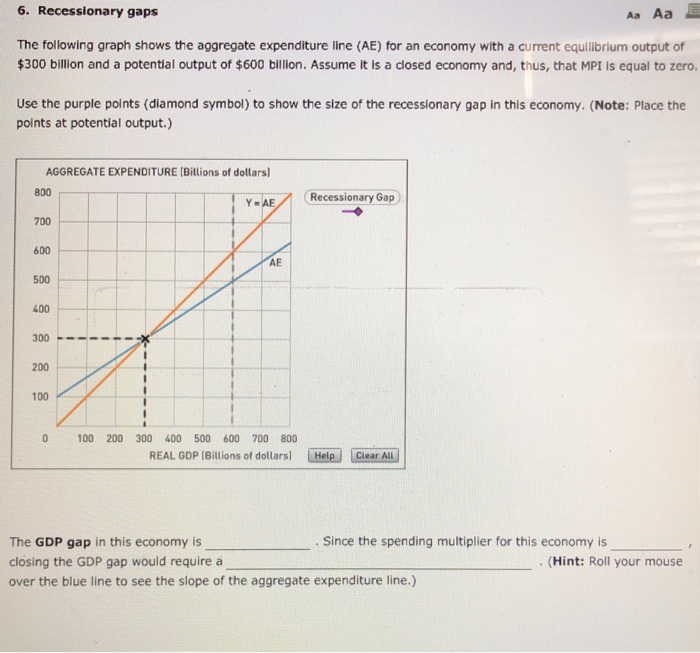 Solved 6. Recessionary gaps Aa Aa The following graph shows | Chegg.com