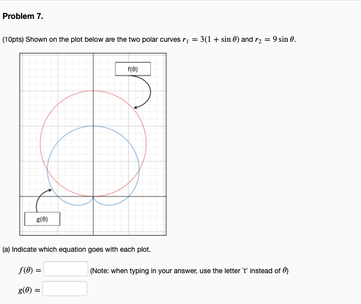 Solved (b) Find the point of intersection of these curves | Chegg.com