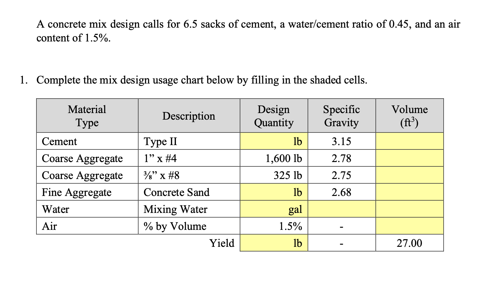 [Solved]: A concrete mix design calls for 6.5 sacks of cem