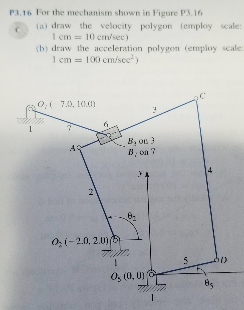 Solved P3.16 For the mechanism shown in Figure P3.16 (a) | Chegg.com