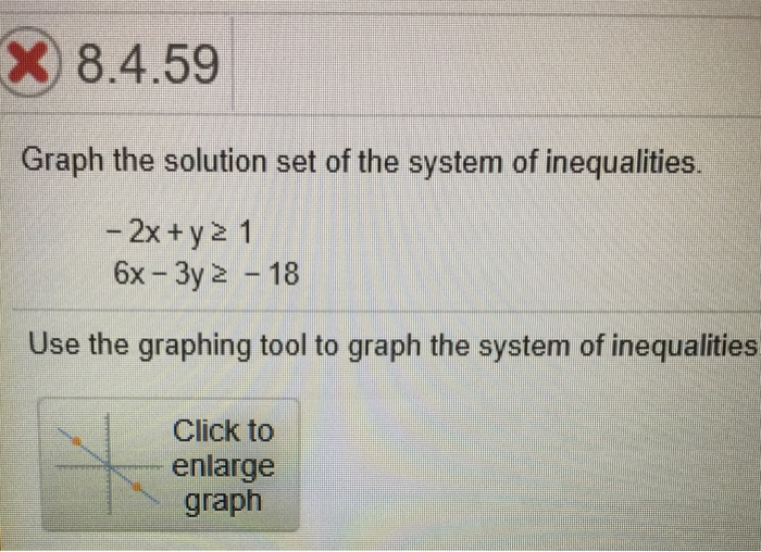Solved Graph the solution set of the system of inequalities. | Chegg.com
